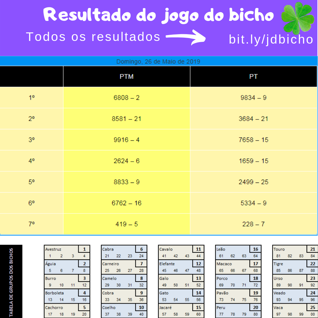 tabela do jogo do bicho - kakamega.go.ke