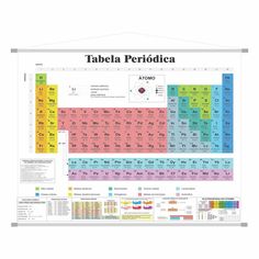 Tab Periodica Completa, PDF, Hélio - serwer2311392.home.pl