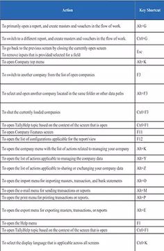 [PDF] Tally Prime Shortcut Keys : 2021-22 List - D ...| Kwai